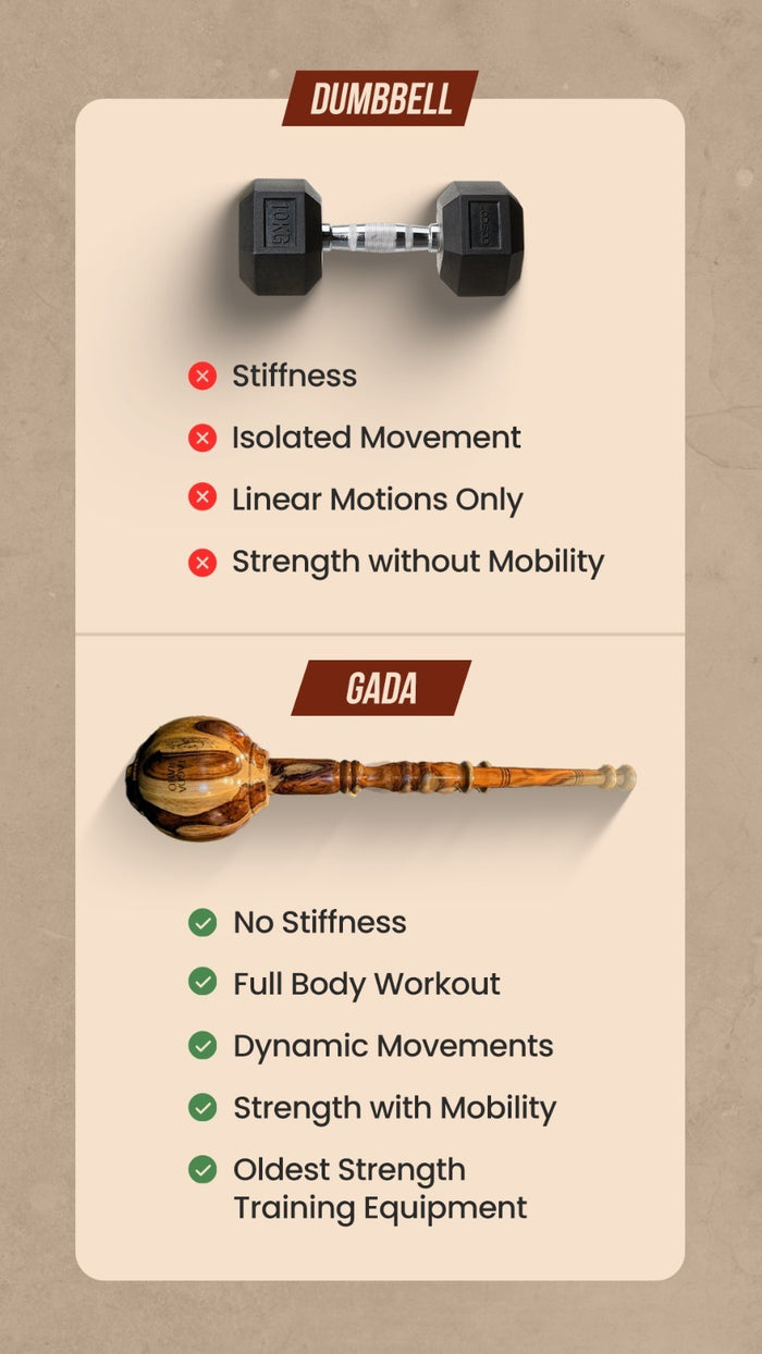 Classic Hanuman Gada - 10 Kg + Free Online Home Workout Series. – Tagda ...